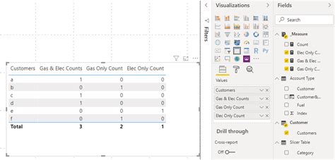 solved count values microsoft fabric community