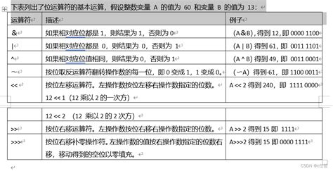 Java运算符 Csdn博客 Java运算符 Csdn博客