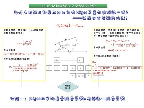Higss Mass Coupling Constant Is Equal To The Electroweak Unified