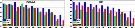 Figure 2 From Deep Contrast Learning For Salient Object Detection Semantic Scholar