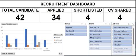 Tanmay Gothwal On Linkedin Hr Dataanalysis Excel Recruitment