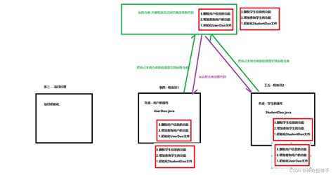 链接远程仓库与idea使用gitidea关联git远程仓库 Csdn博客 链接远程仓库与idea使用gitidea关联git远程仓库 Csdn博客