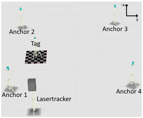 Sensors Free Full Text Evaluation Of The Influence Of Machine Tools
