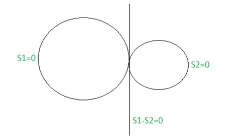 points importants concernant circle stacklima