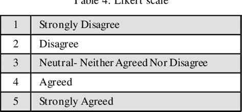 Table 1 From Impact Of Design Patterns On Software Maintainability Semantic Scholar
