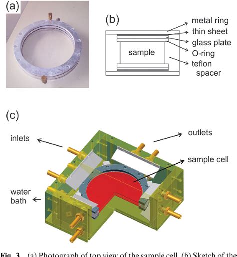 figure 1 from pattern formation in phase separating binary mixtures semantic scholar