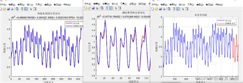时序预测未来 Matlab基于卷积神经网络cnn未来预测，cnn时序多步预测，单列数据递归预测cnn可以进行多步预测 Csdn博客