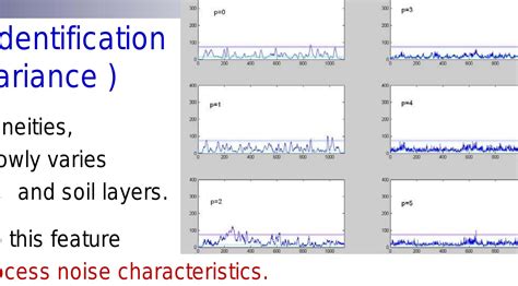 Figure 6 A Bayesian Algorithm For Object Detection In Gpr