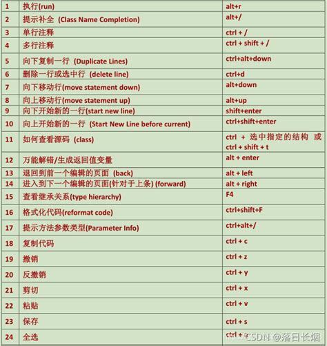 宋红康的快捷键包：keymap Shkstartjarshkstartjar是干什么的 Csdn博客