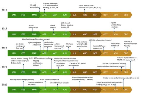 Manureshed Wg Ltar Network Manureshed Wg Ltar Network