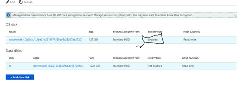 azure azure kubernetes cluster ms sql server azure azure devops and terraform how to