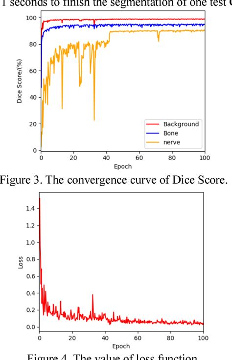 Deep Learning Based Automatic Segmentation Of Lumbosacral Nerves On Non Contrast Ct For