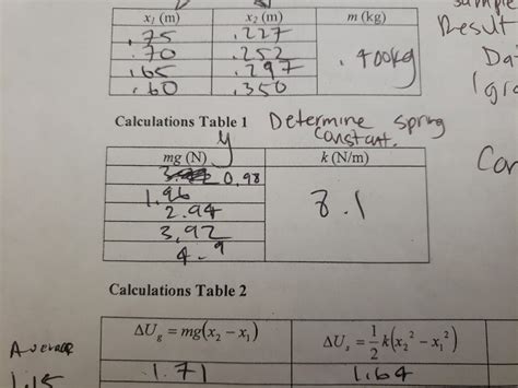 Solved 1 For Each Of The Four Measurements Of The Mass In Chegg Com