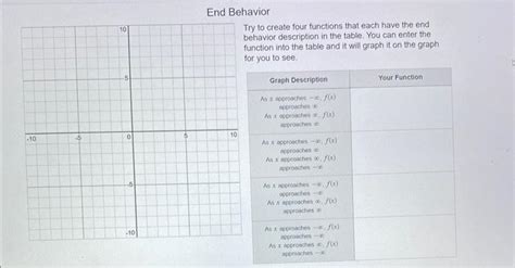 End Behavior Try To Create Four Functions That Each