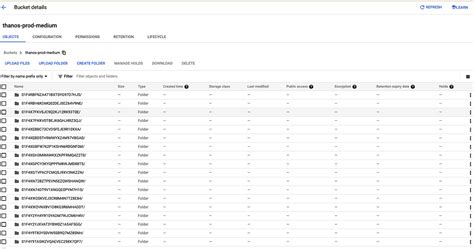 Deep Dive Into Thanos Part Ii Monitoring Kubernetes Workloads With
