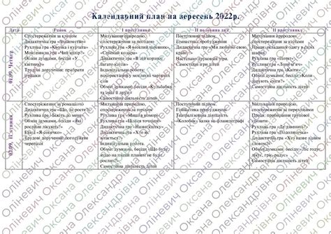 Розгорнутий календарний план вересень молодша група Інші методичні матеріали Дошкілля