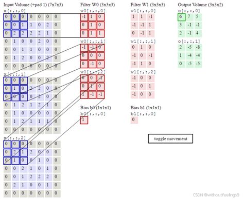 Cnn 1 卷积运算、卷积算子cnn算子 Csdn博客