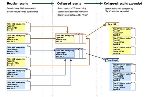 Collapsing Expanding Query Results Amazon Kendra