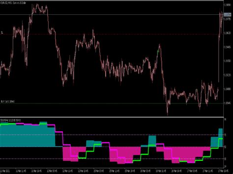 Colored Stochastic Htf Indicator ⋆ Top Mt5 Indicators Mq5 Or Ex5 ⋆ Best Metatrader