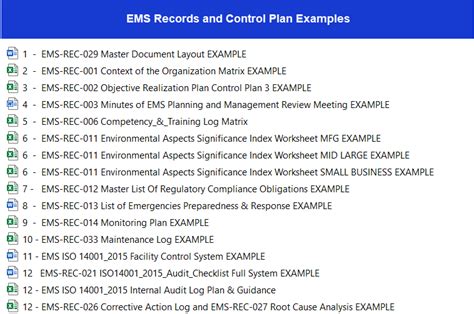 ISO 14001 Procedures