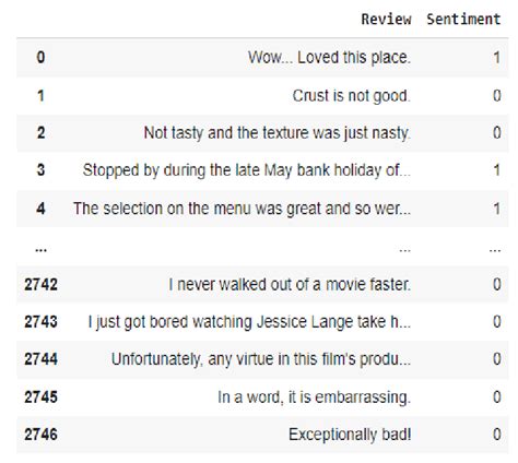 Screenshot Of Combined Amazon Imdb And Yelp Review Dataset Download Scientific Diagram