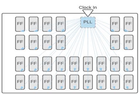 exploring variables expressions and control structures in tcl by akshaya s logicverse oct
