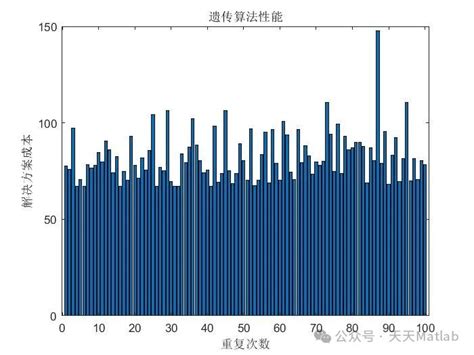 【翼形优化】基于遗传算法求解机翼形状优化问题附matlab代码翼型优化遗传算法和非遗传算法 Csdn博客