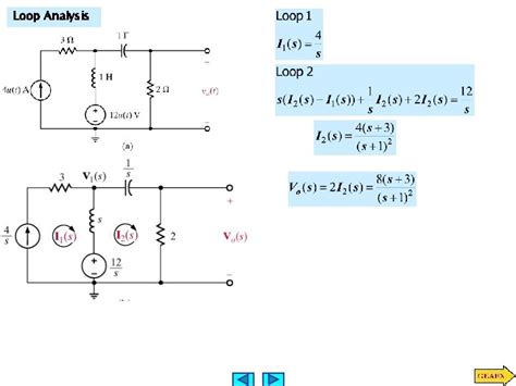 Application Of The Laplace Transform To Circuit Analysis