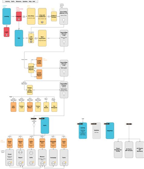 Forward The Game V1 UX Flow Diagrams Libby Falck