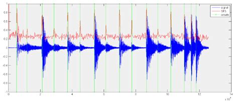 Blind Onset Detection Of A Drum Solo Using The Sf3 Feature Calculated