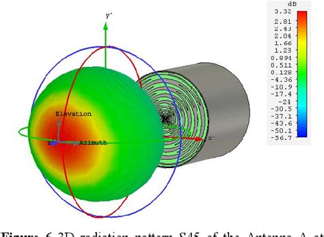 Figure 1 From A Compact And Lightweight Ultra Wideband Interferometer For Direction Finding