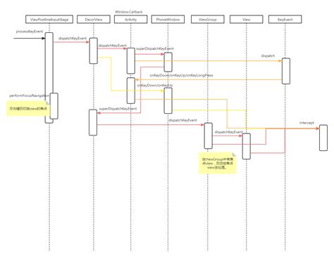 Android事件拦截（3）——系统拦截和应用拦截interceptkeybeforedispatching Csdn博客