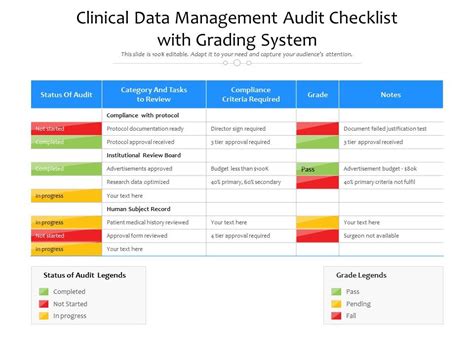 Clinical Data Management Audit Checklist With Grading System Presentation Graphics