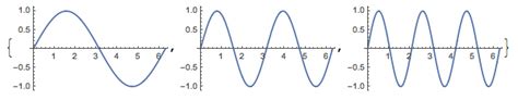 Plotting How To Change Plot Style Or Other Options After It Was Created Mathematica Stack