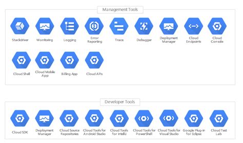 DevSamurai Google Cloud Platform GCP