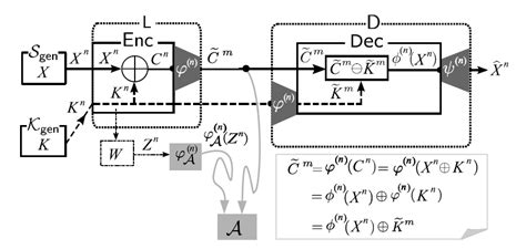 Information Theoretic Security For Shannon Cipher System Under Side