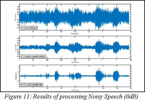 Figure 1 From Adaptive Spectral Subtraction For Robust Speech