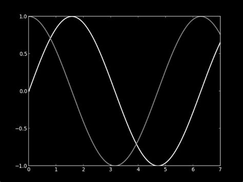 数据可视化 Matplotlib创建自己的配色方案 知乎
