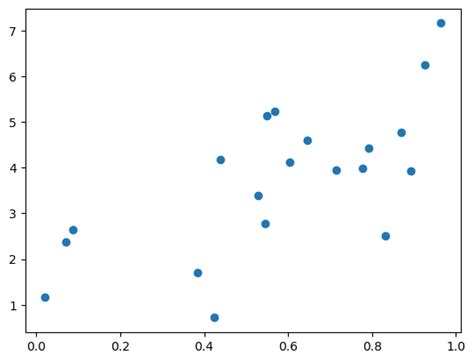 lecture 13 scikit learn library for data science — fall 2023 python