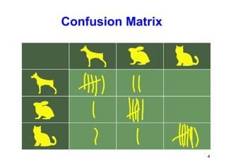 Machine Learning By Using Python Lesson Confusion Matrix By Professor Lili Saghafi PPT