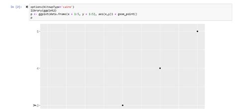 Problems With Plotting In Jupyter Notebook Using Sparkmagic R General