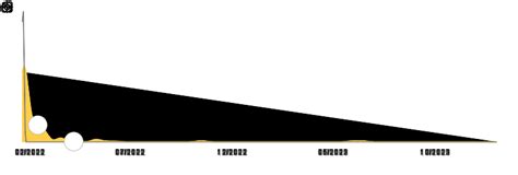 CVE Exploits Severity Feedly