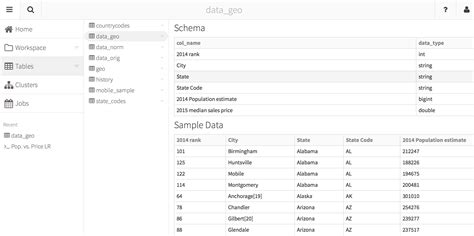 simplify machine learning on databricks databricks blog