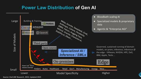 Real Time Breaking Analysis Ibm Think 2025 Arvind Krishnas Enterprise Ai Playbook Thecube
