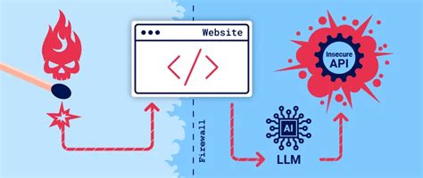 Json Web Token Jwt Ctf Linectf 2024 Writeup Part 1 By Tarunna