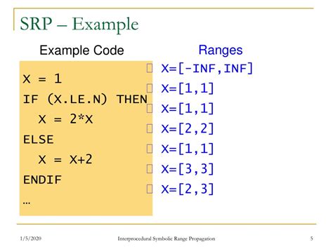 Ppt Interprocedural Symbolic Range Propagation For Optimizing