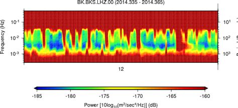 100 Noise Png Images