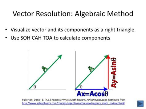 PPT Vectors Resolution And Addition PowerPoint Presentation ID