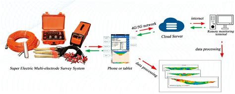 Geophysical Electrical Prospecting Instrument Resistivity Meter