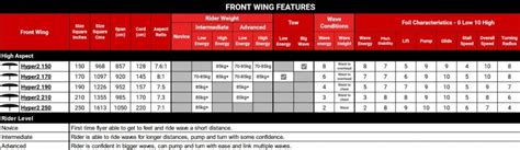 Unifoil Progression Wing Only The Foil Board Shop